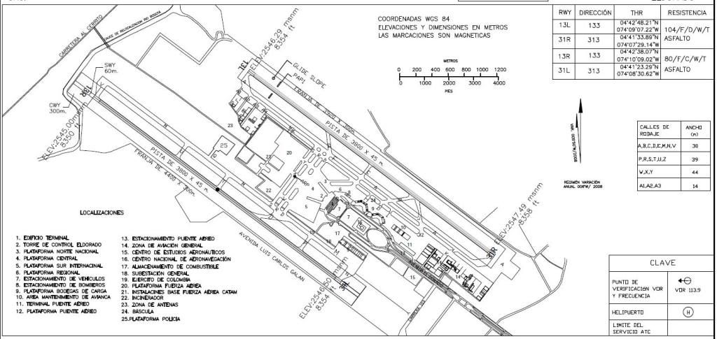 🛫 BOGOTÁ | Aeropuerto Internacional Eldorado [SKBO-BOG] | Page 173 | SkyscraperCity Forum